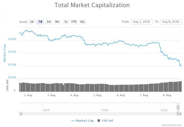 $30 Billion Lost: 4 Stats That Show a Crypto Market in Decline ...
